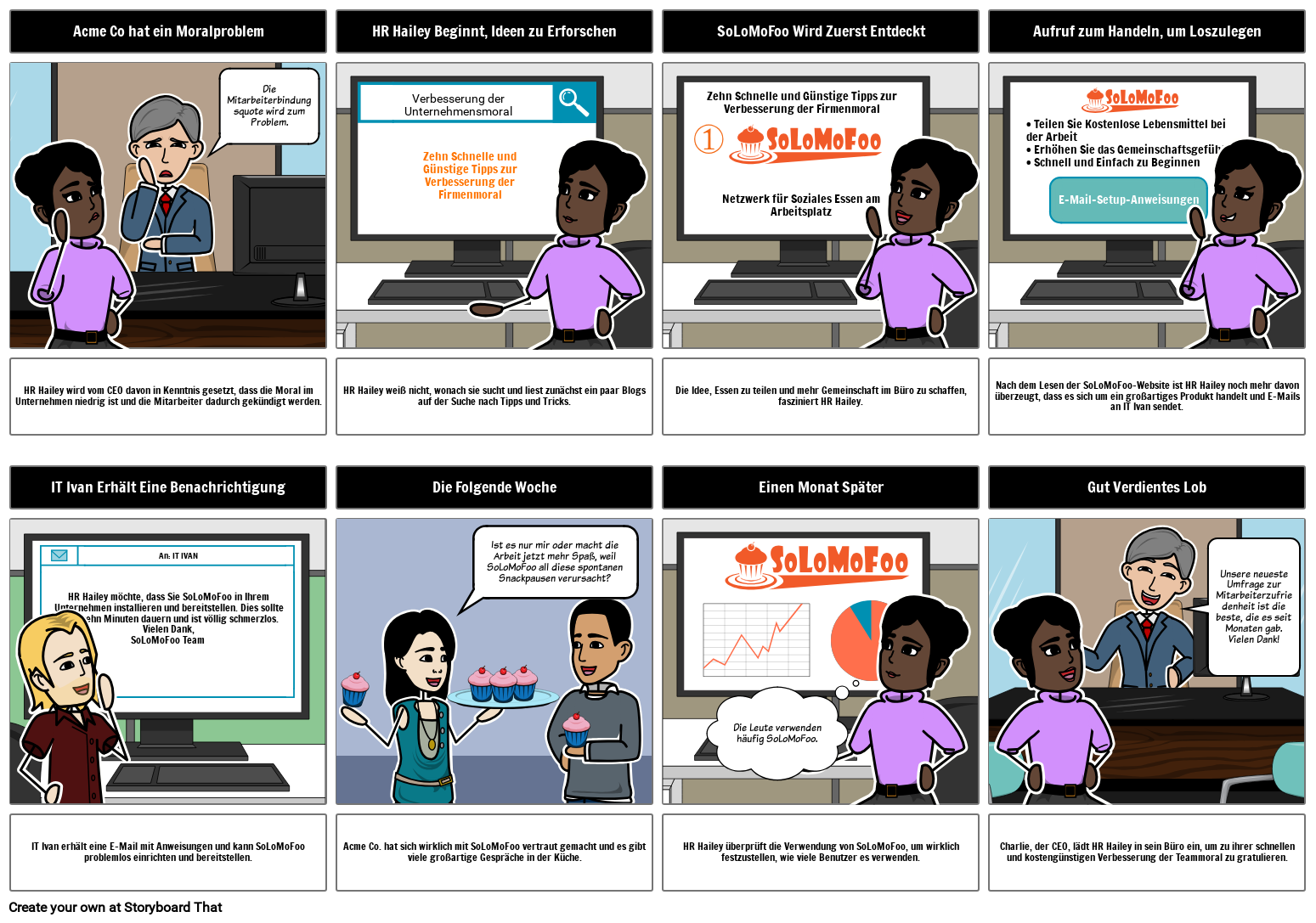 Customer Journey Map Definition Storyboard Storyboard The Best 