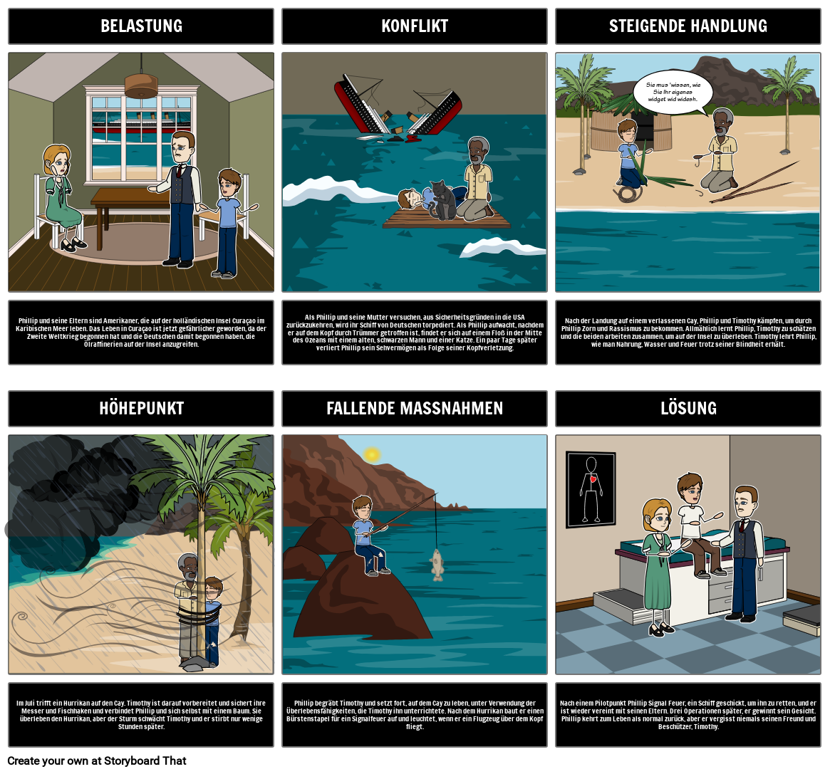 Das Cay-Diagramm Storyboard by de-examples