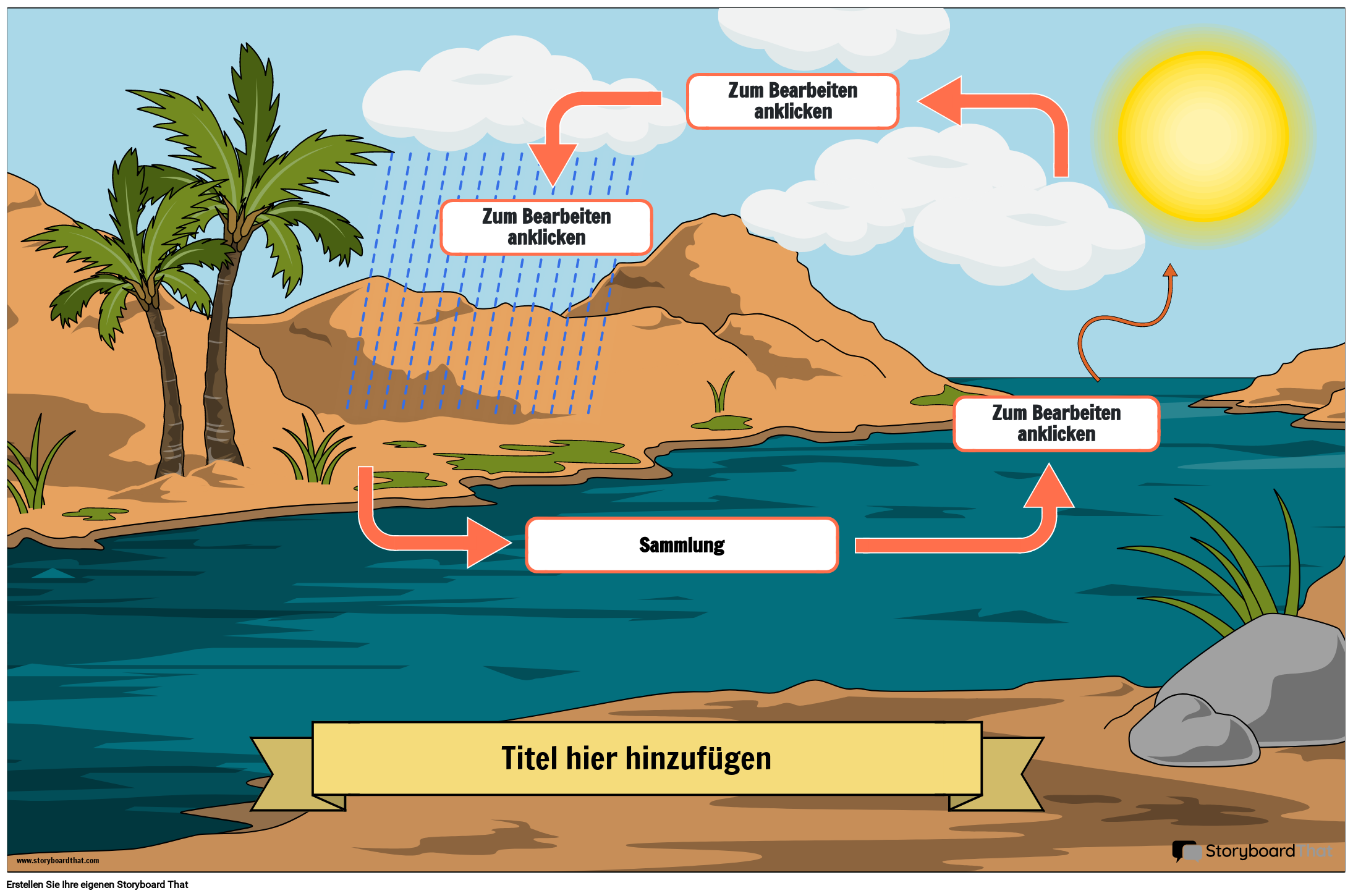 Das Diagramm des Wasserkreislaufs Storyboard by de-examples