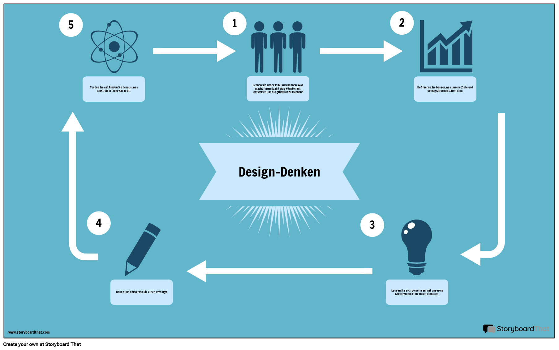 Design Thinking-Beispiel-Storyboard Storyboard