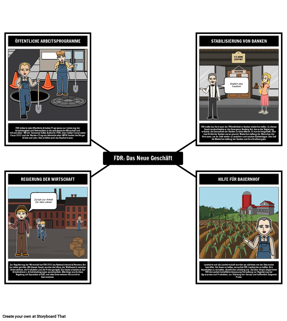 Die Große Depression & New Deal FDR Storyboard
