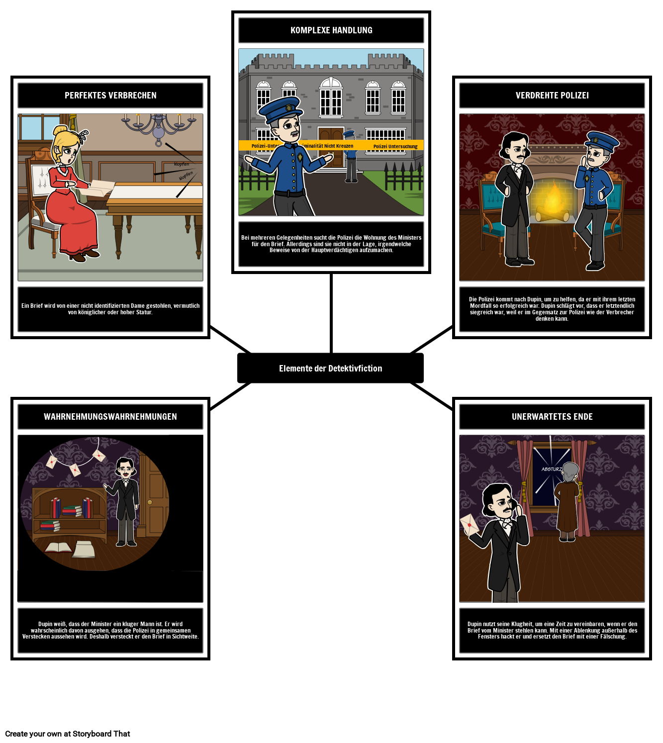 Die Purloined Brief Elemente der Detektiv Fiktion