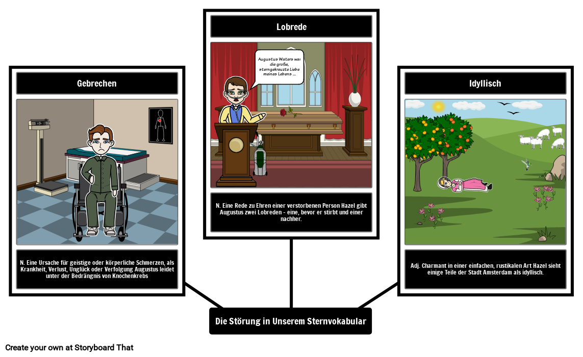 Die Störung in Unserem Sternvokabular Storyboard