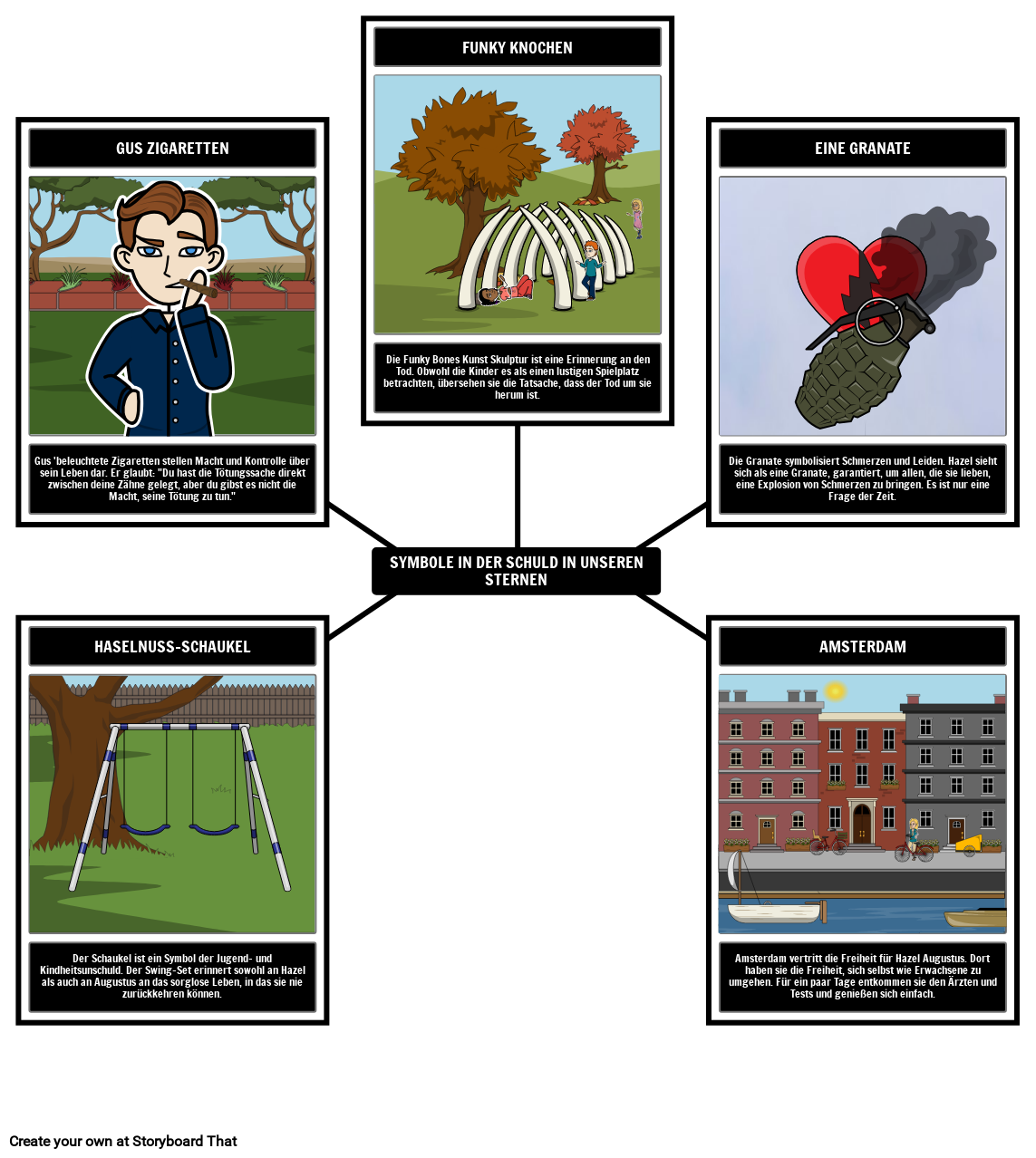 Die Störung in Unseren Sternsymbolen Storyboard