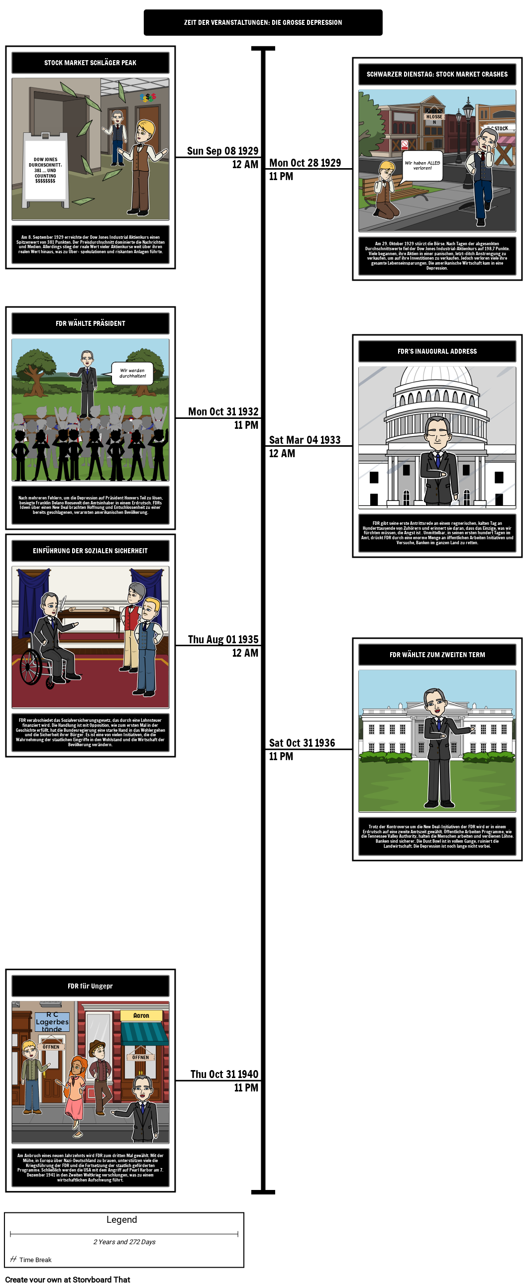 Die Zeit Der Gro en Depression 1929 1941 Storyboard Die Zeit Der Gro en Depression 1929 1941 Storyboard