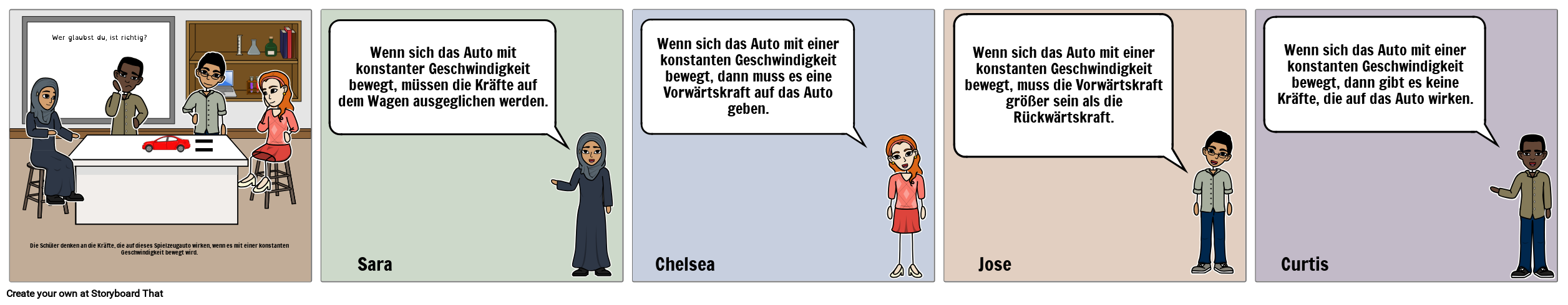 Diskussion Storyboard - MS - Forces Storyboard