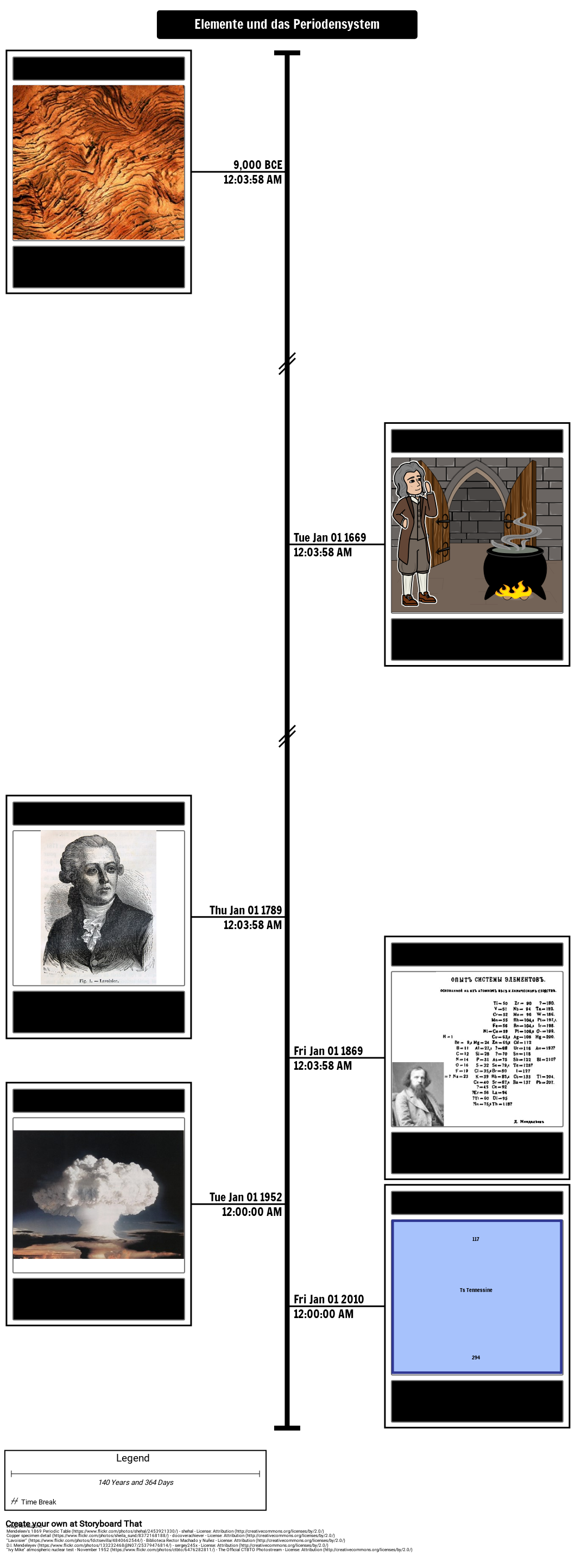 Elemente und die Periodensystem Zeitleiste Storyboard
