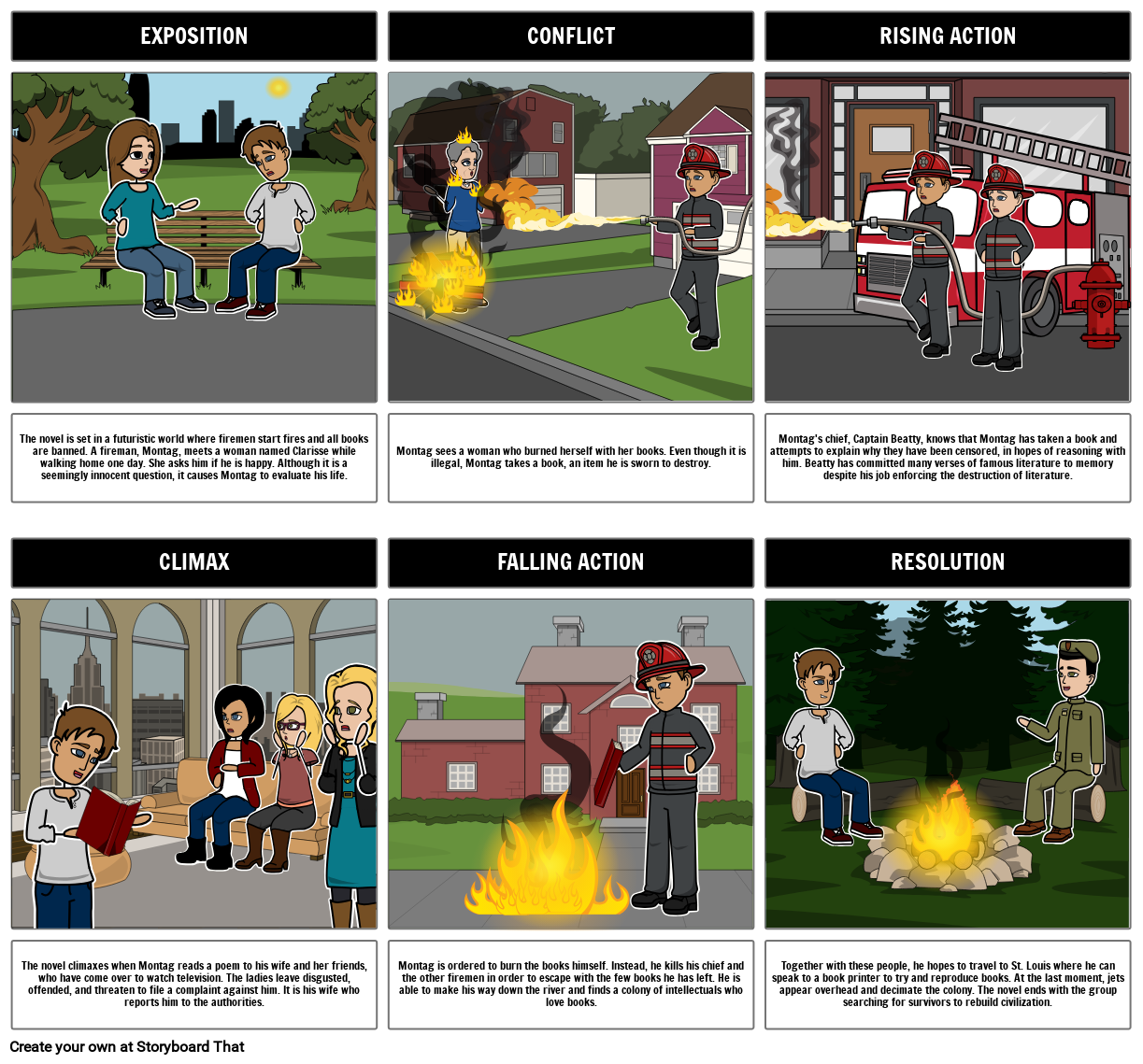 Fahrenheit 451 Plotdiagramm Storyboard Por De examples Fahrenheit 451 Plotdiagramm Storyboard Por De examples