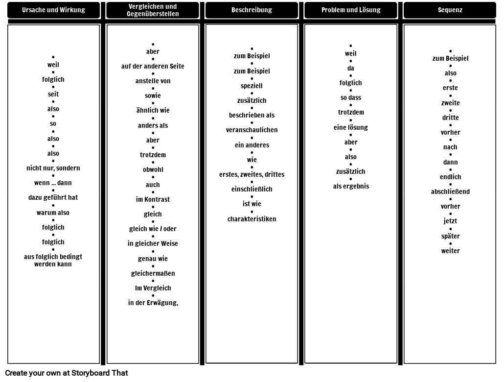 ITA- Instructional Text Signal Worte Storyboard