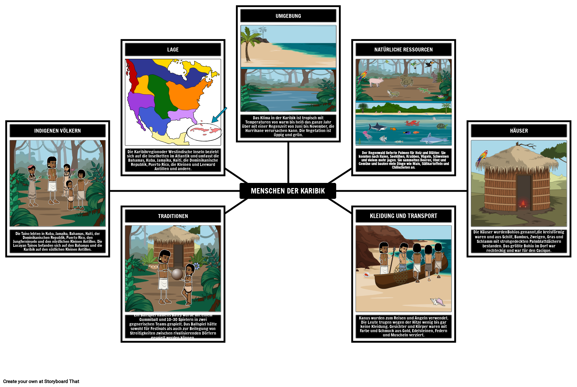 Karibische Umwelt und Kultur Storyboard por de-examples
