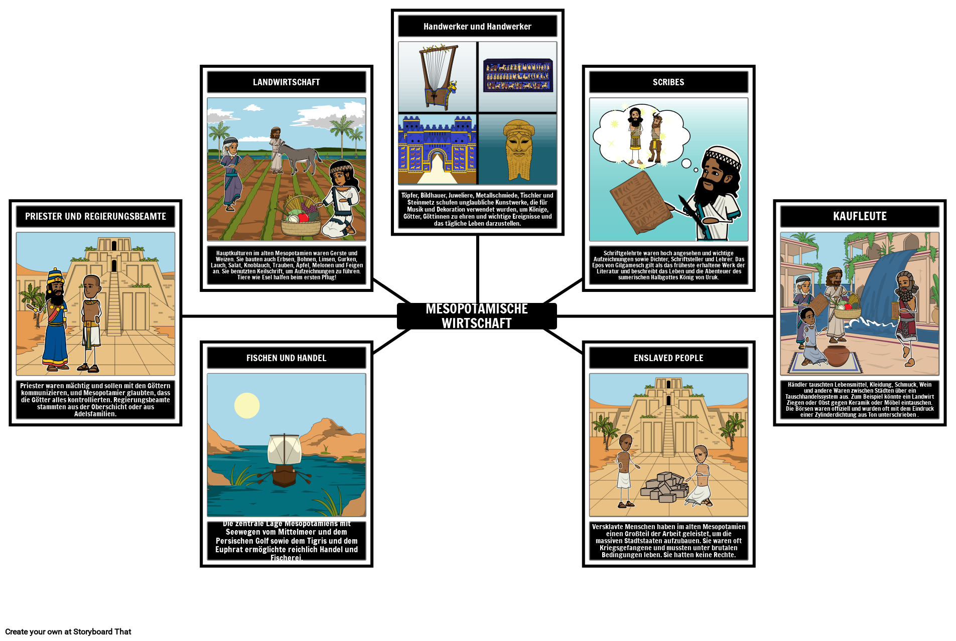 Mesopotamien Wirtschaft Storyboard by de-examples