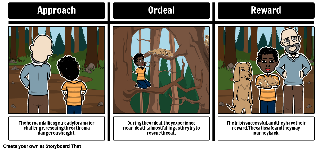 Monomythos – Teil Drei – Vereinigung Oder Transformation