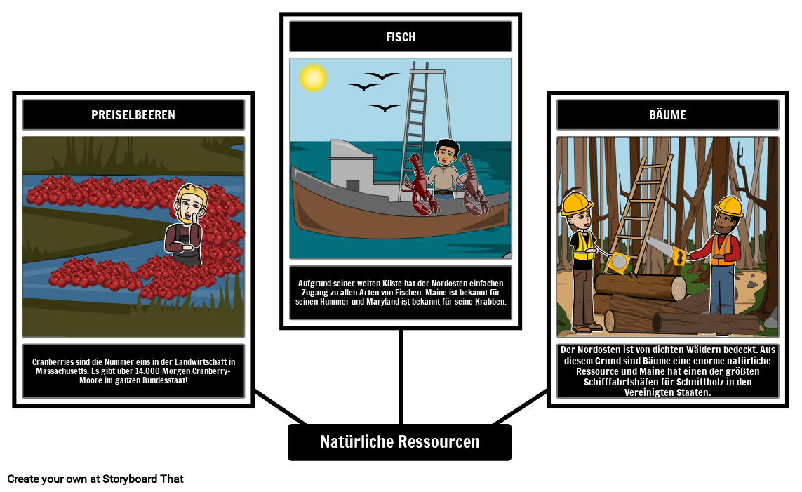 Natürliche Ressourcen im Nordosten Storyboard by de-examples