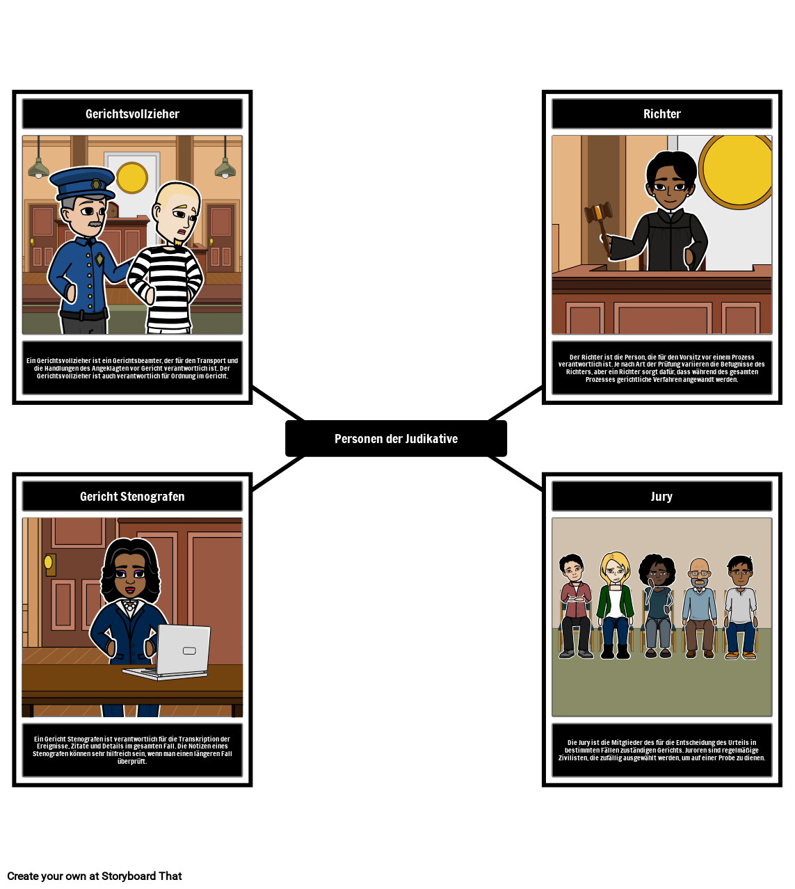 Personen der Judikative Storyboard von de-examples