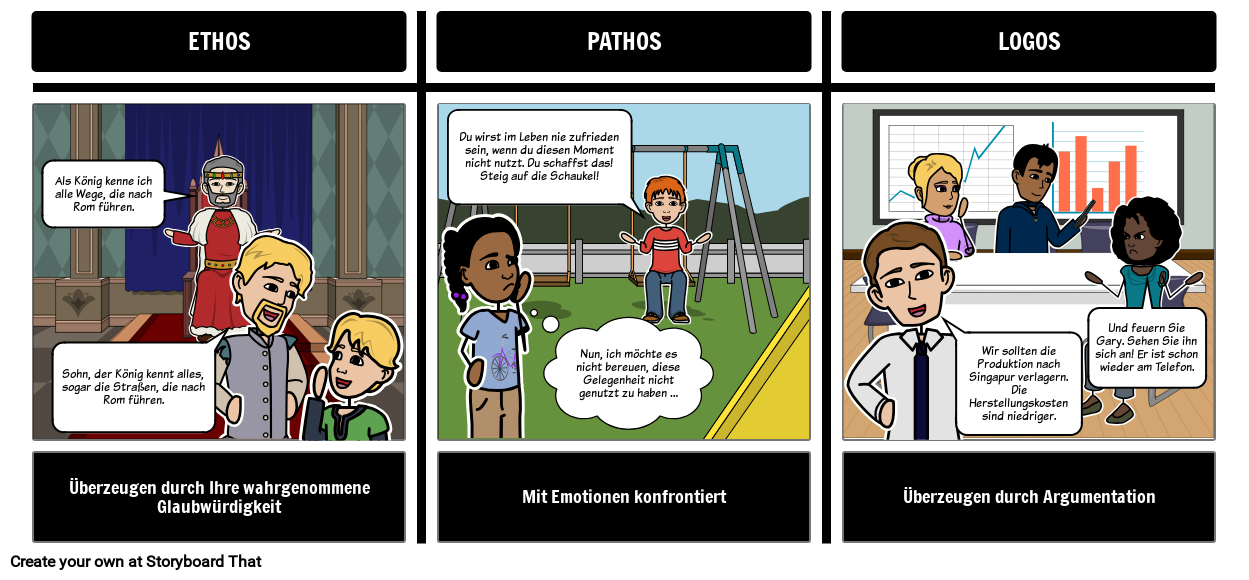 Rhetorisches Dreieck Ethos Pathos Logos Storyboard