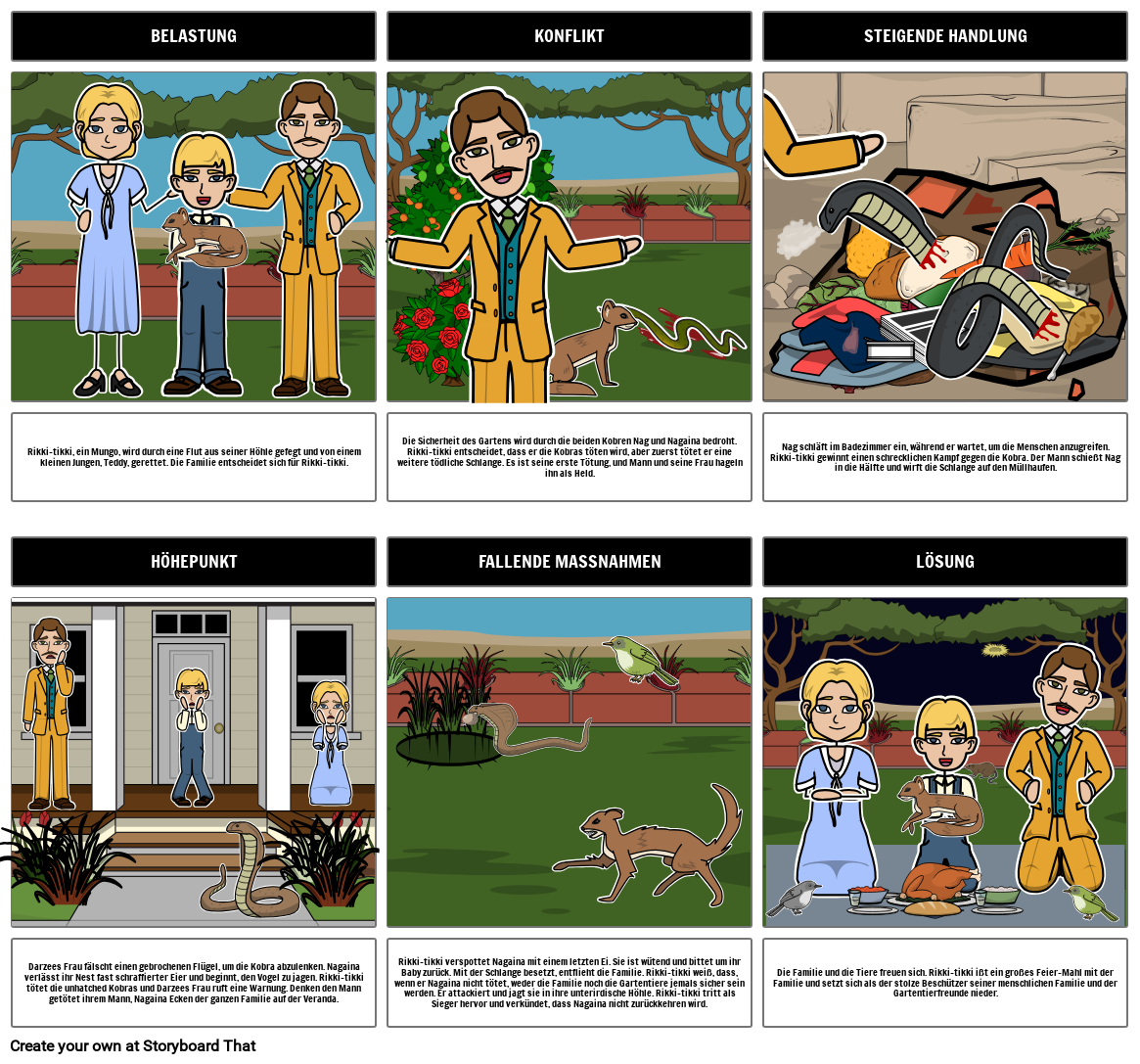 Rikki Tikki Tavi Plot Diagramm Storyboard Przez De examples Rikki Tikki Tavi Plot Diagramm Storyboard Przez De examples