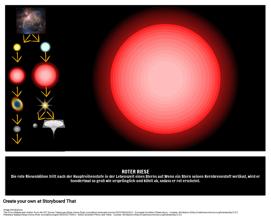 Rote Riesensterne | Illustrierter Leitfaden zur Astronomie