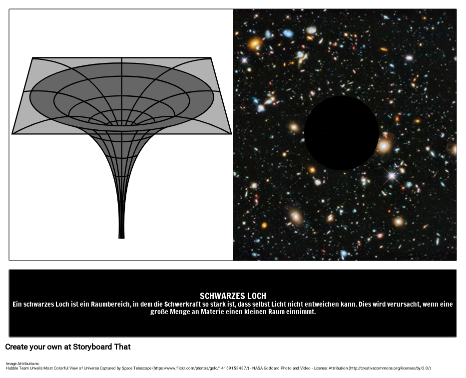 Was ist ein Schwarzes Loch? | Illustrierter Leitfaden zur Astronomie
