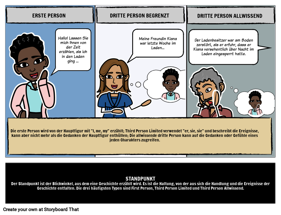 Standpunktdefinition Storyboard af de-examples