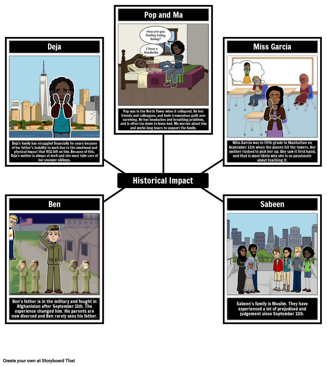 Türme Fallender Aufprall Storyboard af de-examples