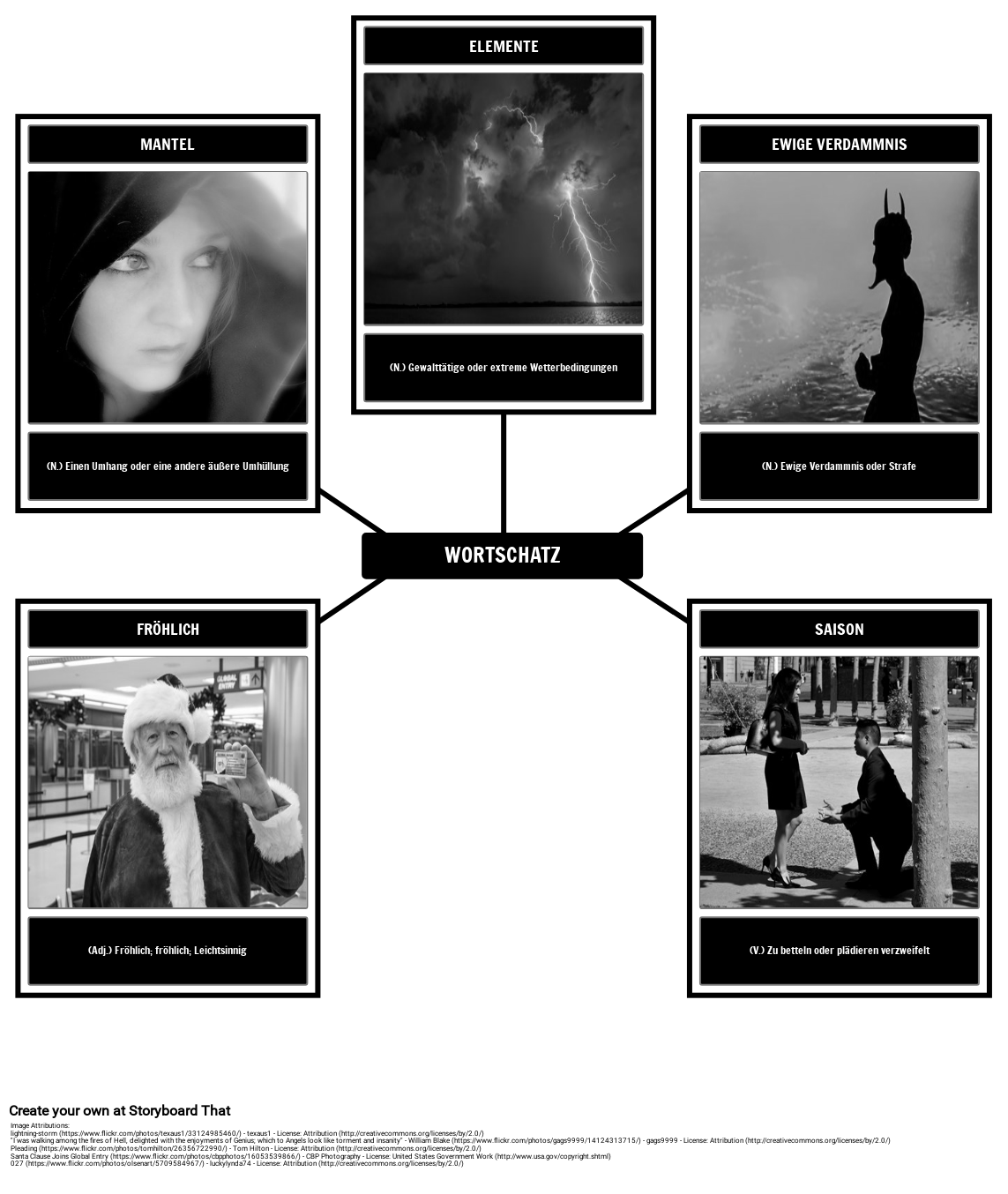 Vokabeln im Sturm Storyboard by de-examples