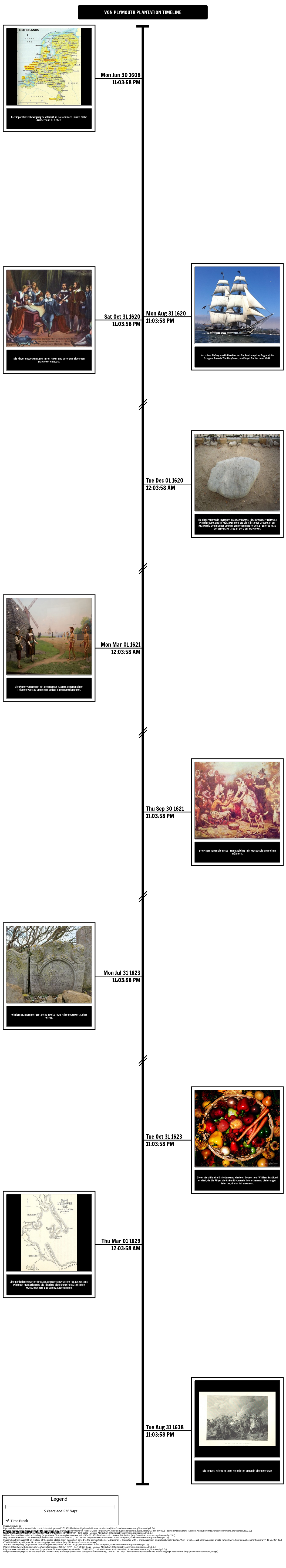 Von Plymouth Plantation Zeitleiste Storyboard by de-examples Von Plymouth Plantation Zeitleiste Storyboard by de-examples