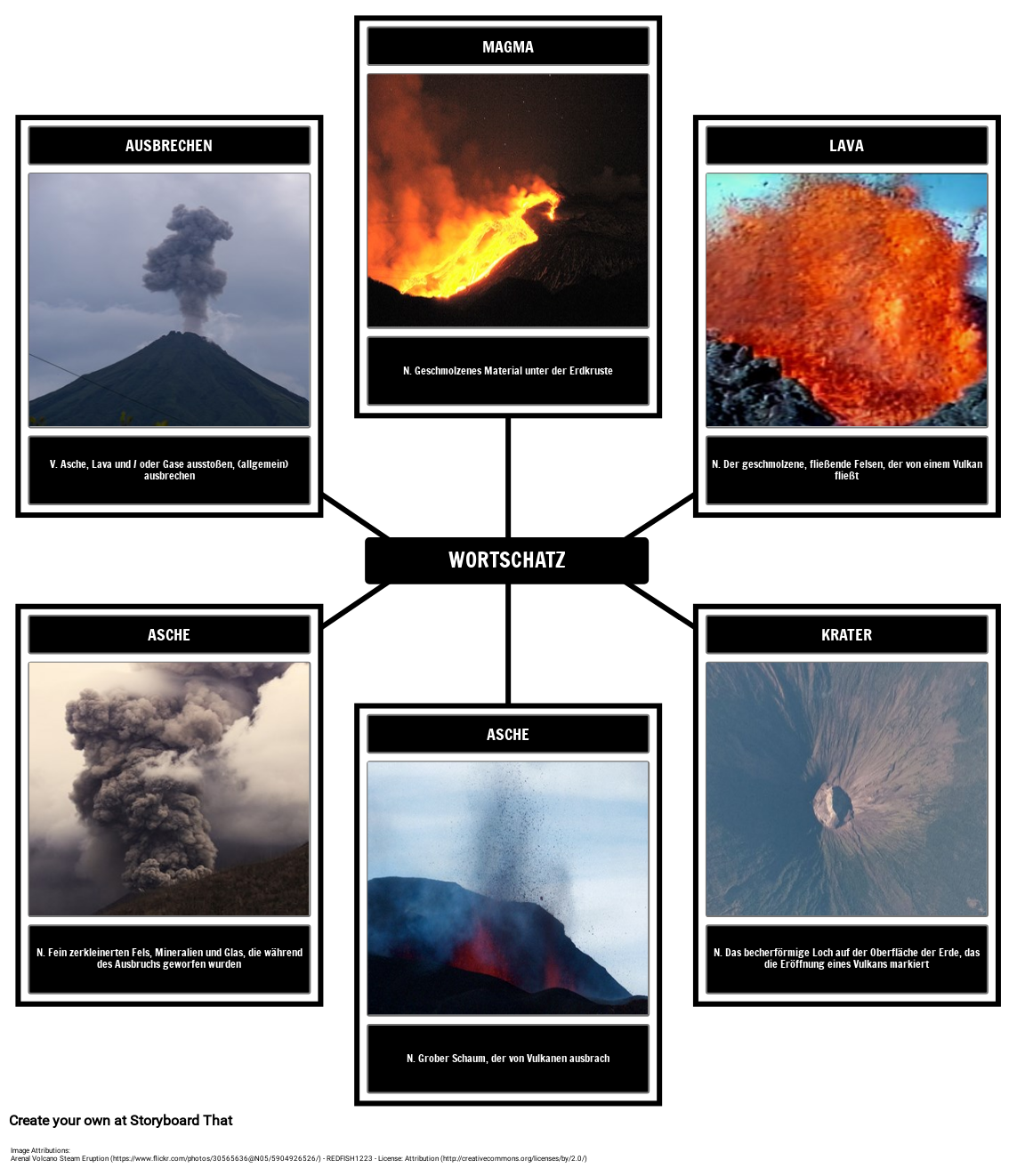 Was ist ein Volcano Buch & Fakten Arten von Vulkanen