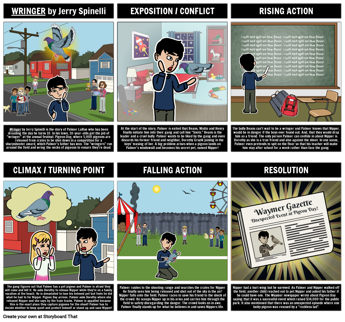 Wringer Plot Storyboard par de-examples