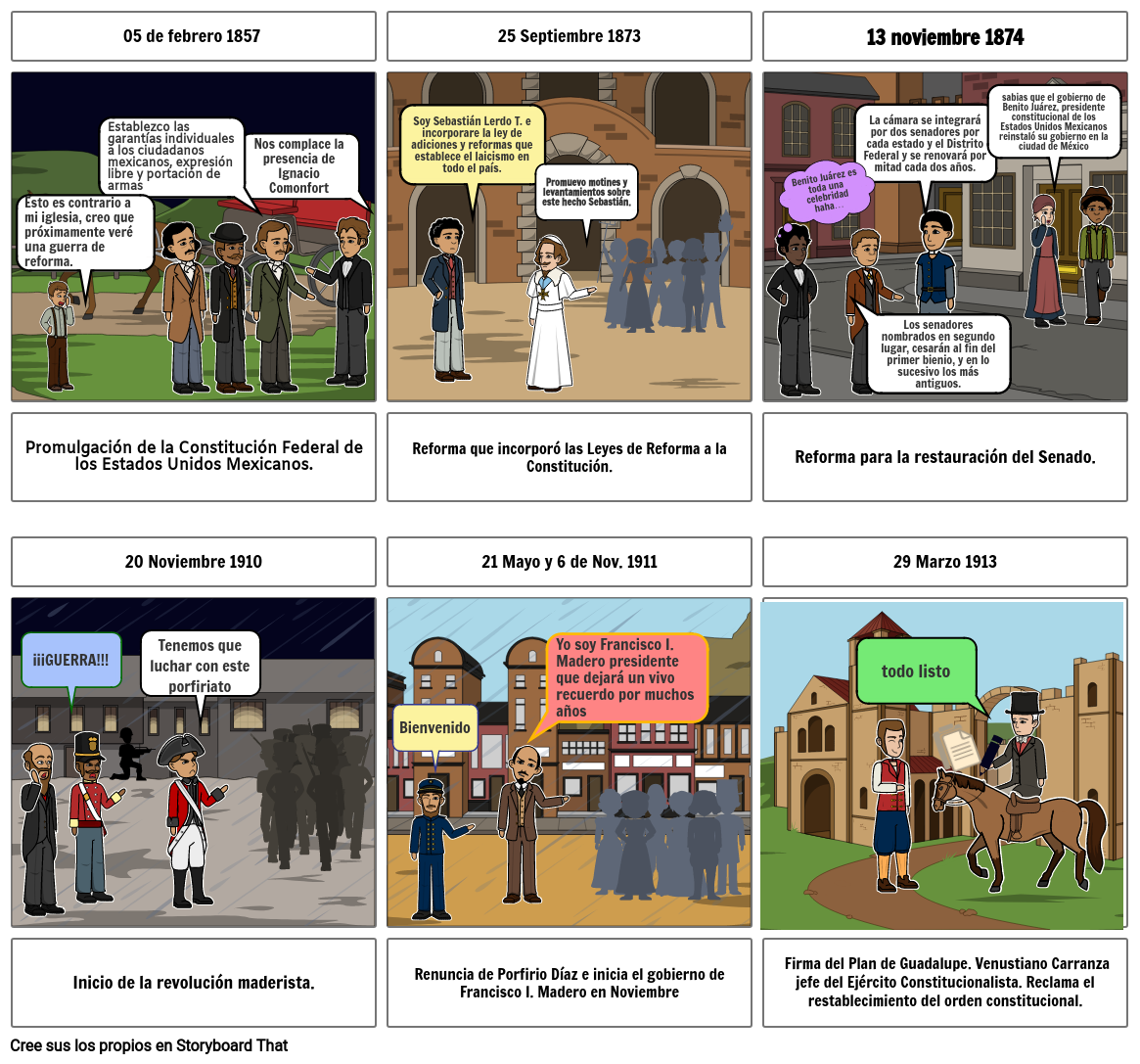 Evolución histórica de las constituciones mexicanas.