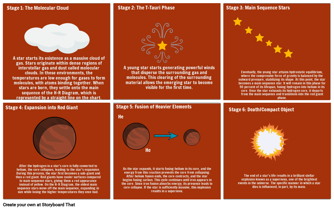 unit 6 project Storyboard por dead2312