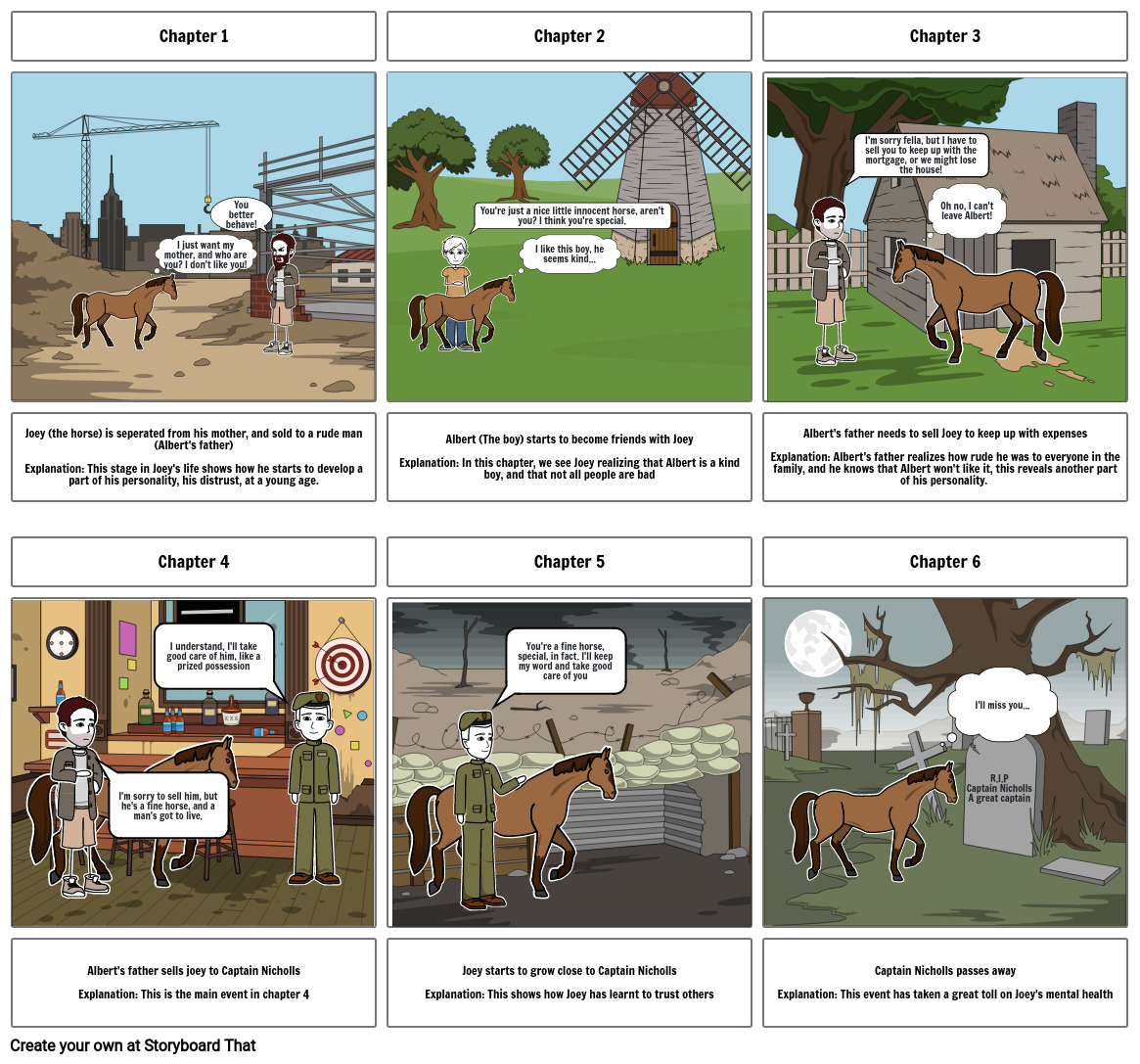 War Horse~Chapter 1-6 Storyboard por dec470e1