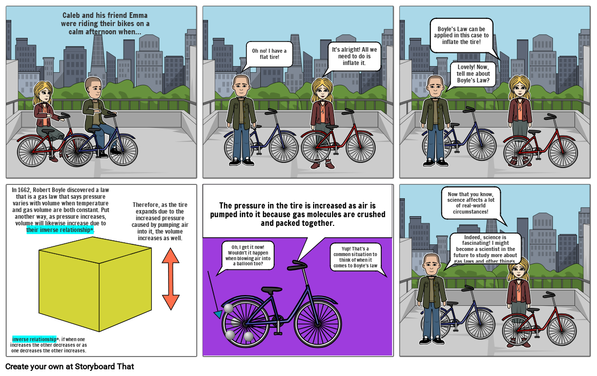 chemistry project alanoud Alfozan Storyboard por dfd899a2