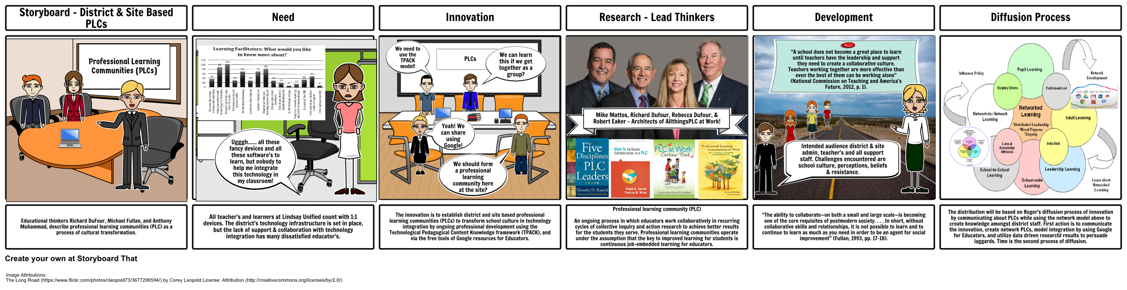 Storyboard - Professional Learning Communities