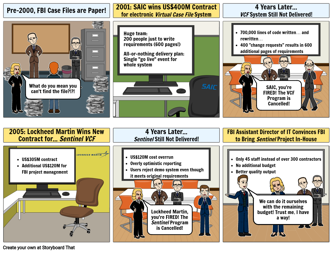 FBI Sentinel Storyboard par don_uffen