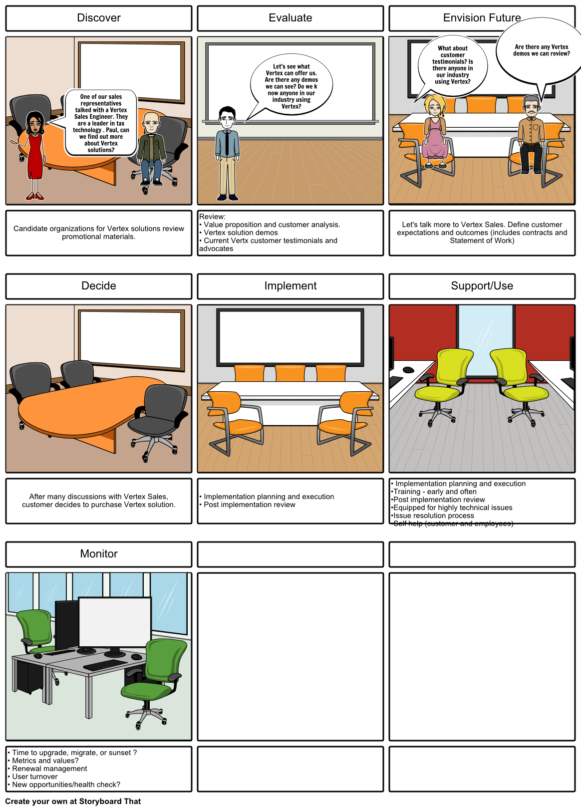 Vertex Customer Lifecycle Storyboard af donndeboard16
