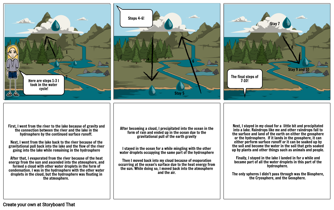 Science thing - Water Cycle of a water droplet