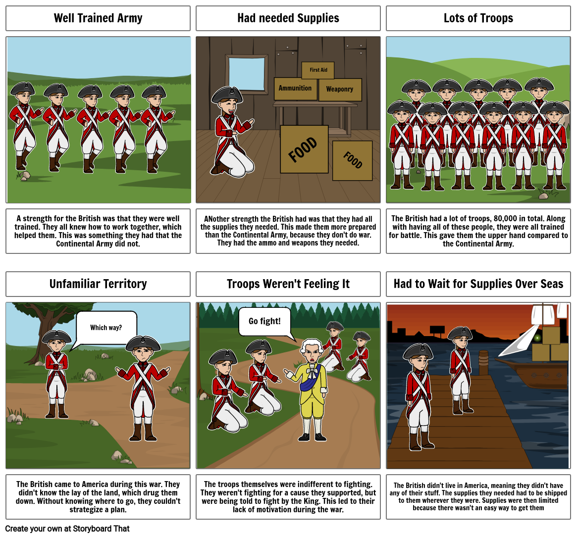 British Strengths And Weaknesses Storyboard By E0ced31f