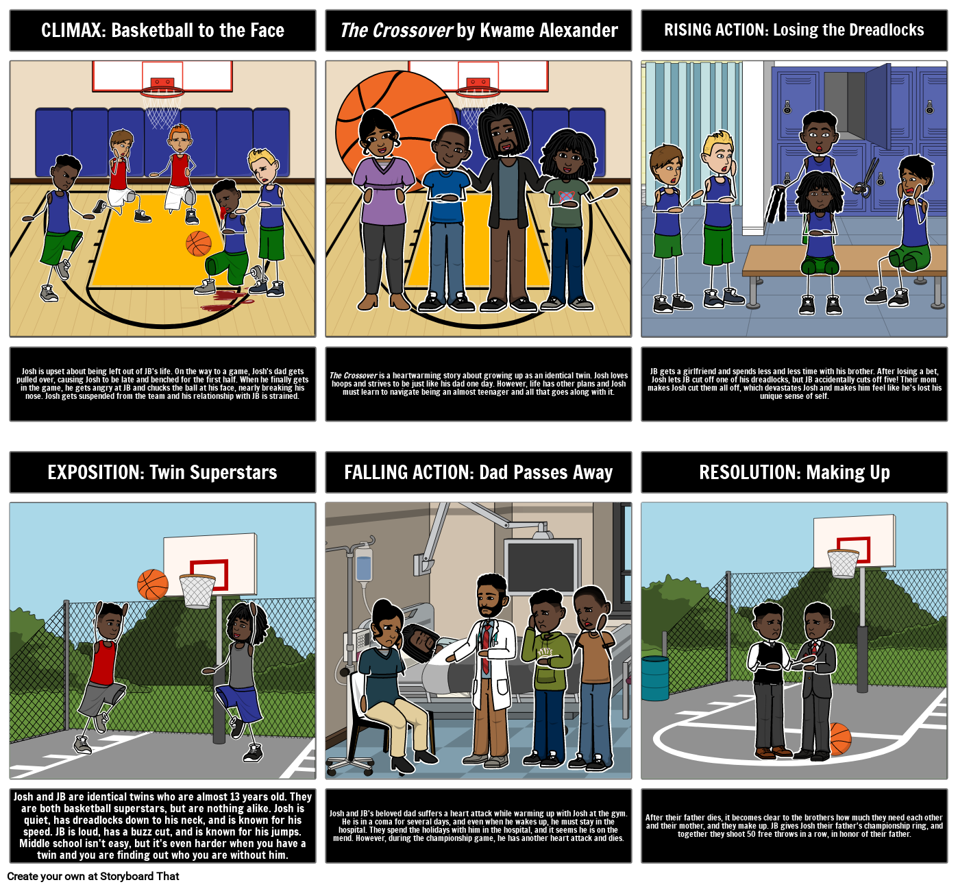 crosss Storyboard by e26e10a5