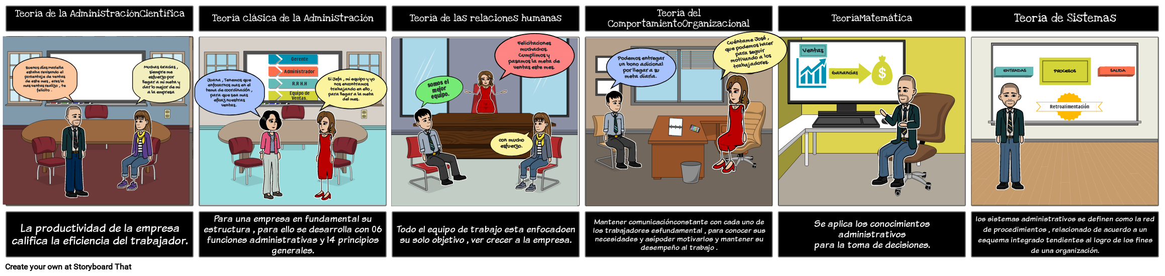 Teoría de la administración Storyboard by e2826f3b Teoría de la administración Storyboard by e2826f3b
