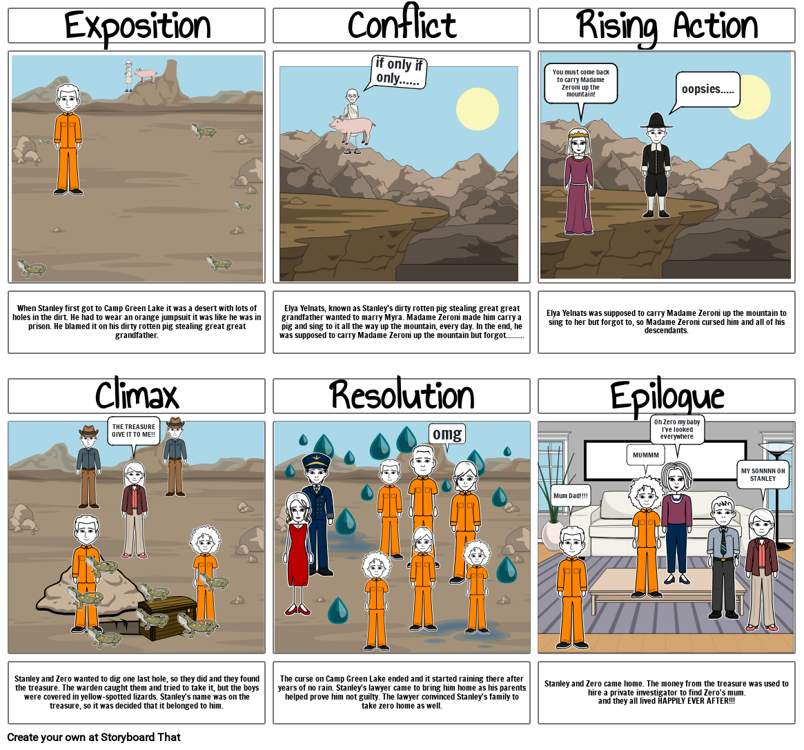 Holes plot Storyboard by e63dd61b21