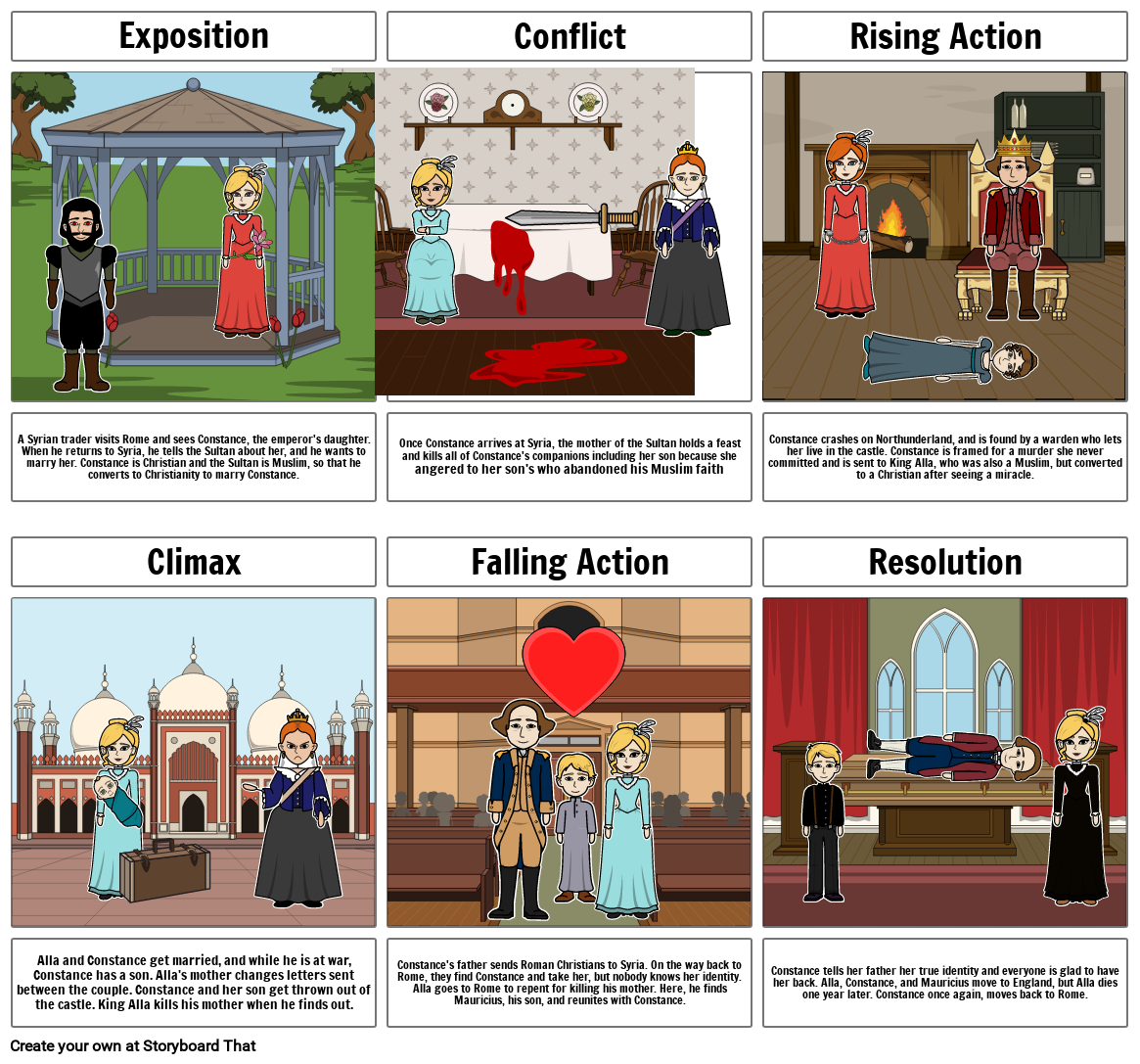 The man of law's tale Storyboard by e782e875