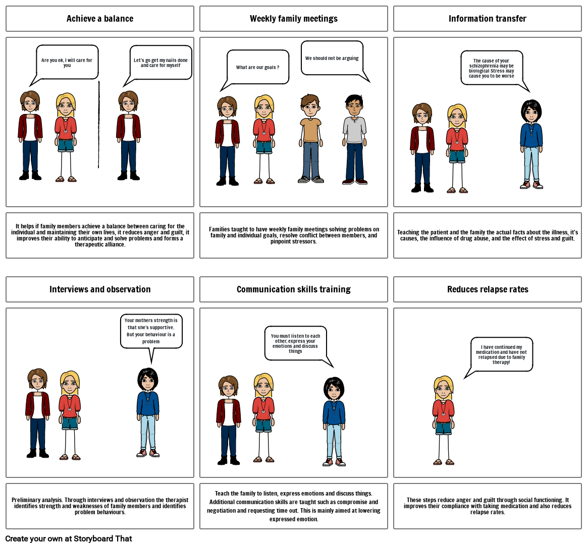 Family Therapy - Pharoah Storyboard por e8e449f5