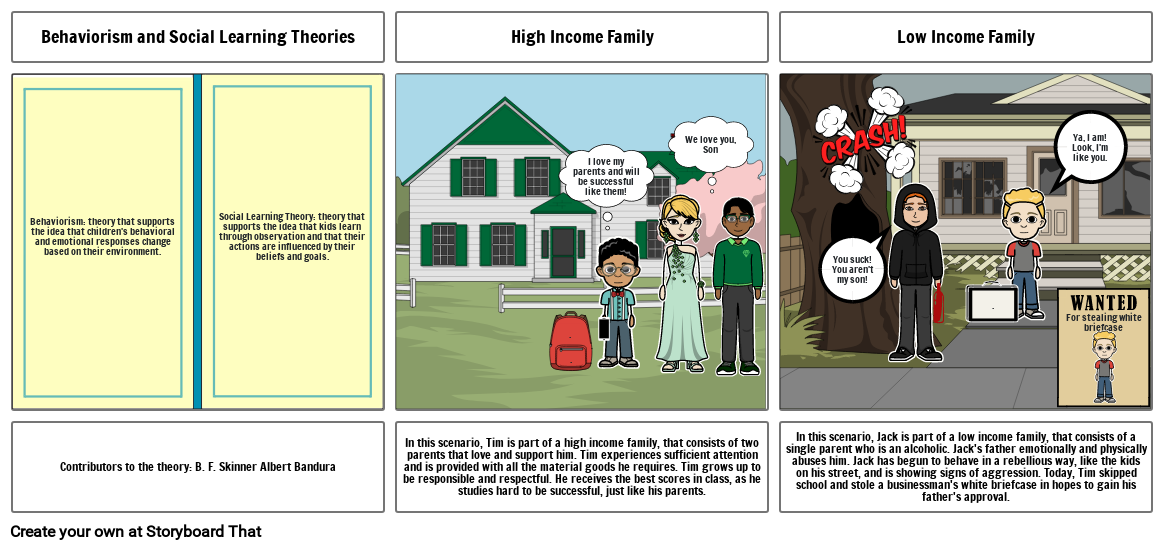 social learning theory Storyboard by e993357e