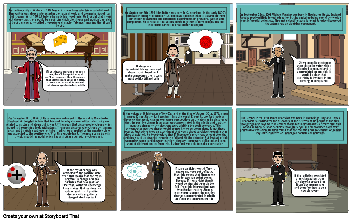 Science comic strip on atomic theory Storyboard