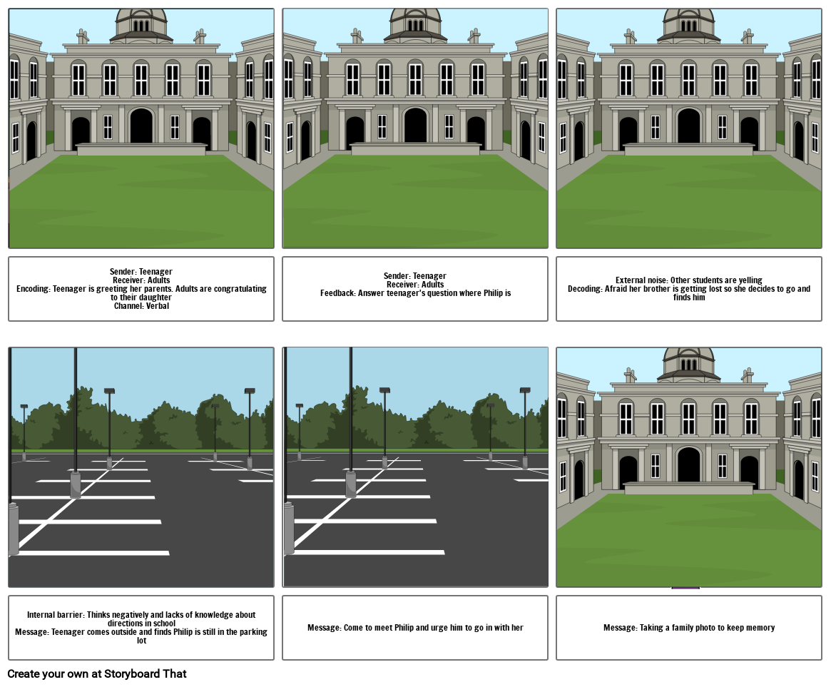 Communication Process Model Storyboard by ea42bbf3 Communication Process Model Storyboard by ea42bbf3