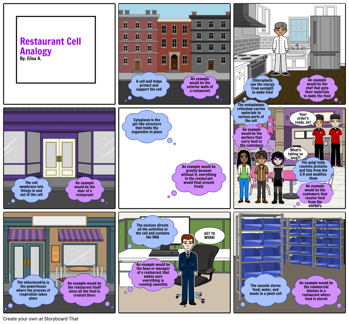 Restaurant Cell Analogy Storyboard by eacartoon123