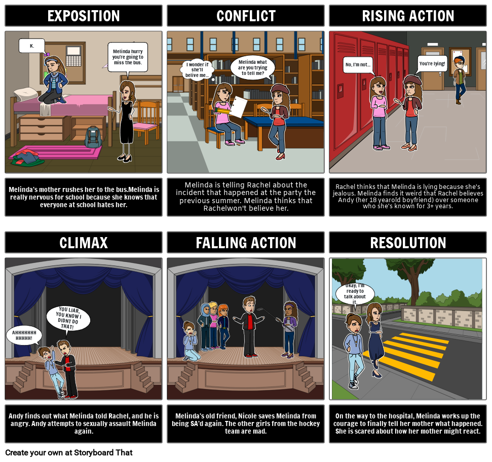 Speak storyboard Storyboard by eb045f02