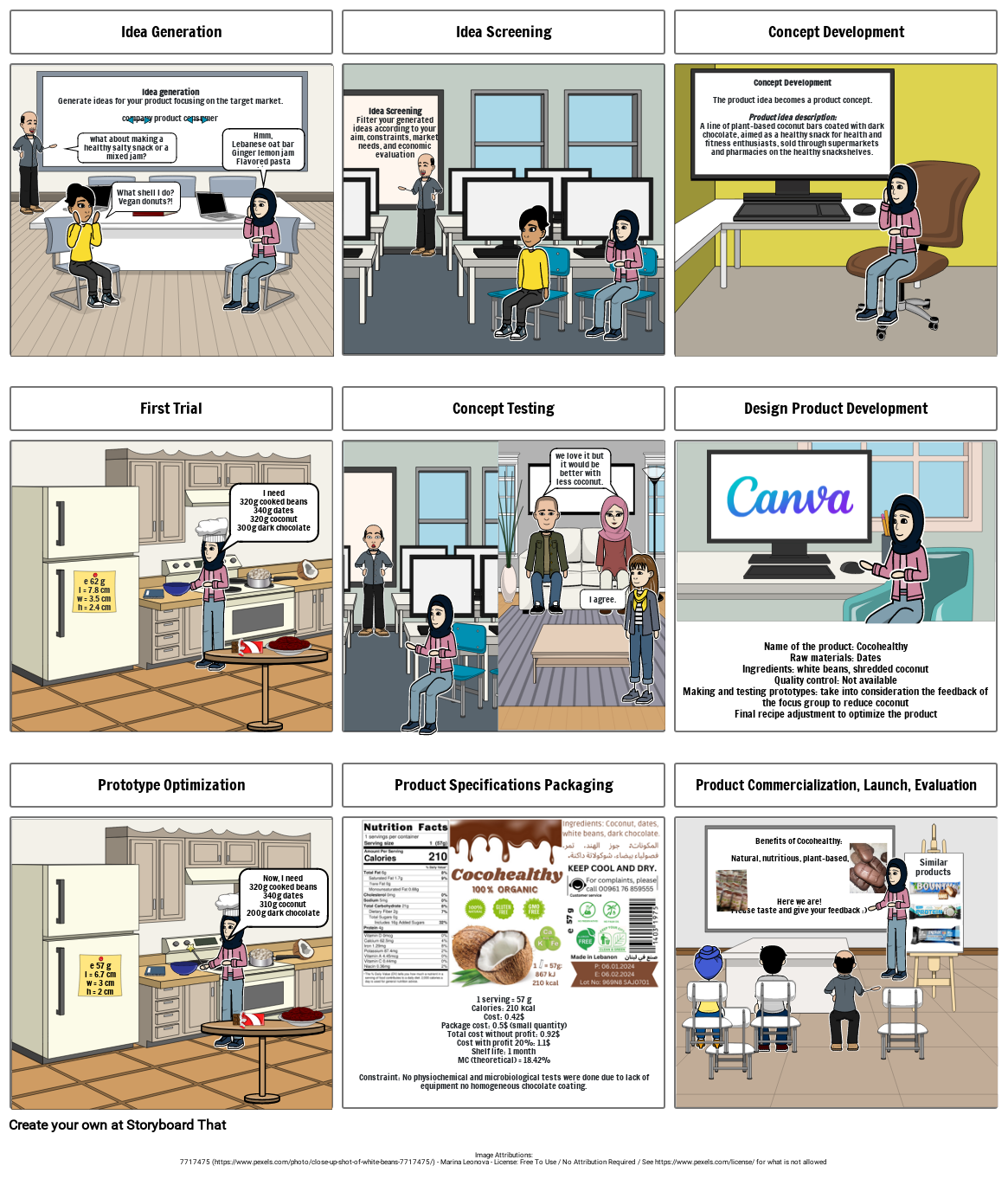 Cocohealthy Storyboard por ed18f9f0