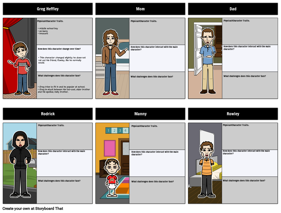Diary Of A Wimpy Kid Character Map Storyboard