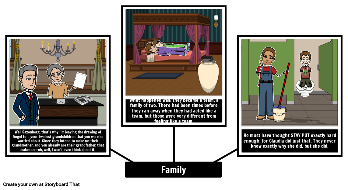 From the Mixed-Up Files Theme Storyboard por elizabethpedro